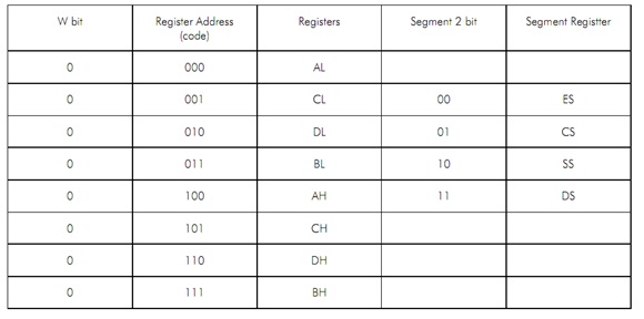 Opcode Microprocessor Opcode The Opcode Generally Appear In The 2938